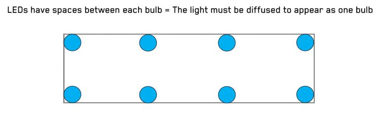 Backlight Kitchens, Bathrooms, or Commercial Spaces | Light Tape®