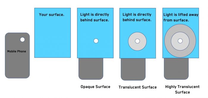 Backlight Kitchens, Bathrooms, or Commercial Spaces | Light Tape®
